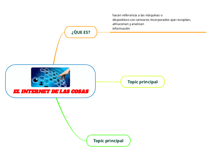 EL INTERNET DE LAS COSAS - Mind Map